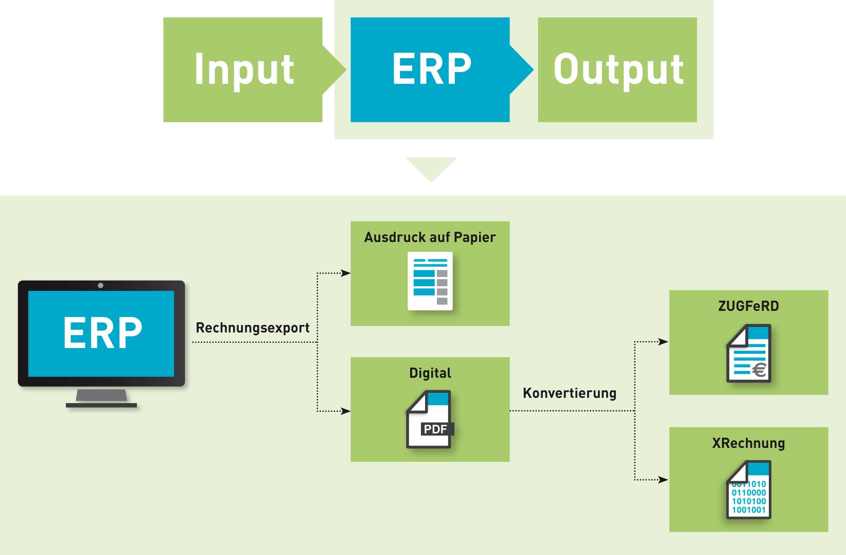 Für ein verzahntes Input und Output Management - postbranche.de ...